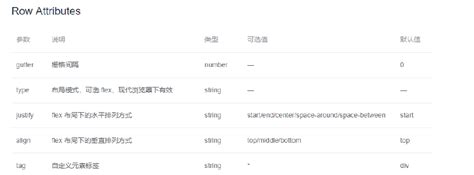 element ui学习笔记1 word文档在线阅读与下载 免费文档