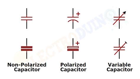 Capacitor Definition Symbol Unit Working Principle Application