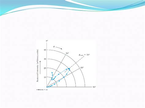 Davisson Germer Experiment Pptx