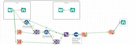 challenge 24 arima time series alteryx community