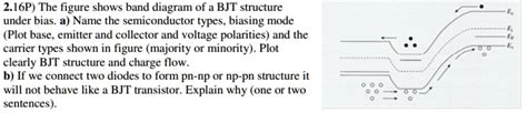 Solved 2 16p The Figure Shows The Band Diagram Of A Bjt Structure