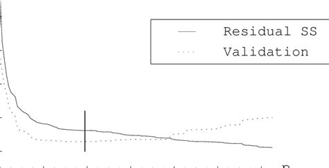 Residual And Cross Validation Sums Of Squares For Predicting Bankruptcy