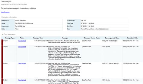 Ssis Job Monitoring Erhard Rainer