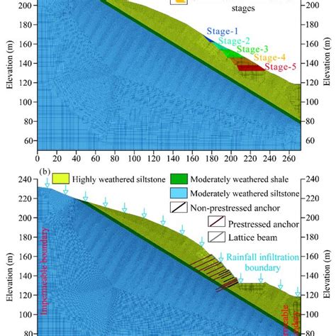 2d Numerical Model Of Section 1 1′ A Numerical Model Under Natural Download Scientific