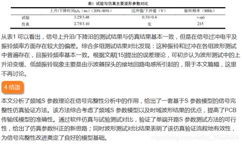 Ansys Siwave 基于s参数模型的信号完整性仿真论文 Siwave中clip Design Csdn博客