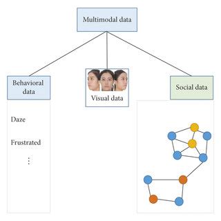 Schematic Diagram Of Multimodal Data Feature Fusion Download Scientific Diagram