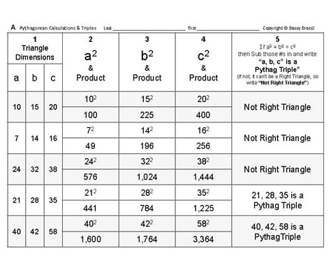 Pythagorean 02 Calculate Determine Identify Pythagorean Triples Triplets