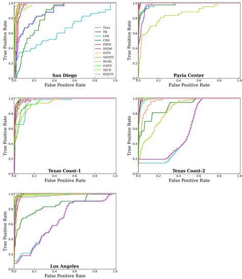 Remote Sensing Free Full Text Multi Prior Graph Autoencoder With