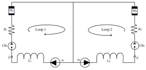 Finite Rank Bratteli Diagrams Structure Of Invariant Measure