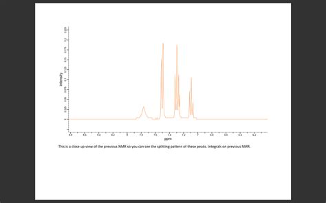 Solved Identify The All Peaks In Your Nmr And Assign Chegg Com