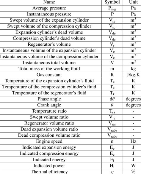 Glossary Of Constants And Variables Download Table