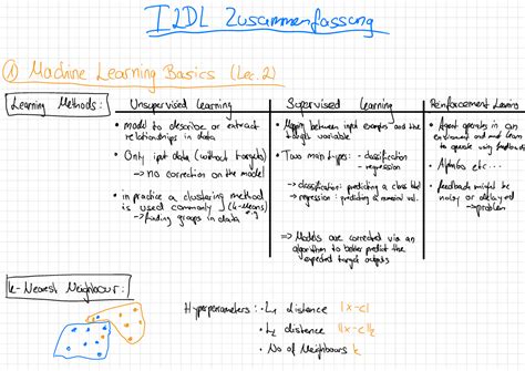 Summary I2dl All Lectures