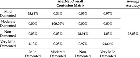Alexnet 10 Fold Cross Validation Download Scientific Diagram