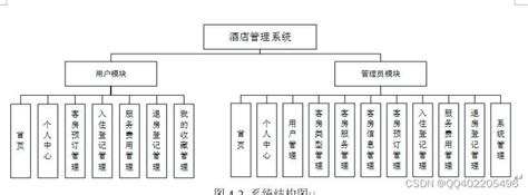 Vueelementuinodejs酒店客房预订网站管理系统的设计与实现173ppvue 酒店信息综合管理平台 Csdn博客