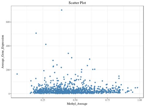 R How To Enlarge A Section Of Y Axis Bioinformatics Stack Exchange