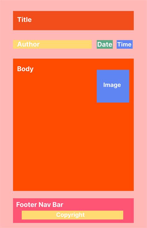 content modeling best practices tinymce