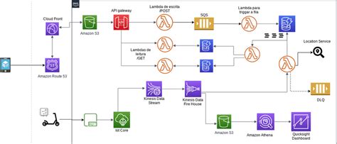 Serveless Architecture Mbavpd Visual Paradigm Диаграммыдизайны