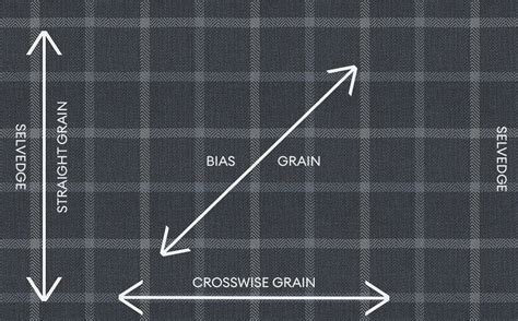 How To Cut Fabric On The Bias For Piping At Darcy Simoi Blog