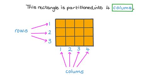 Question Video Identifying Rows And Columns In Partitioned Rectangles Nagwa