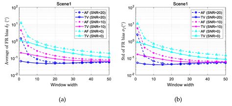 Improved Faraday Rotation Estimation In Spaceborne Polsar Data Using Total Variation Denoising