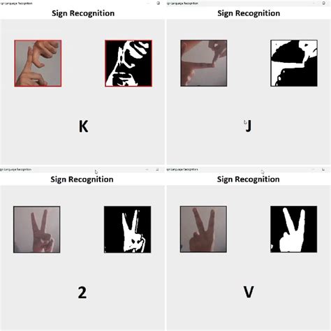 figure 1 from indian sign language recognition using mobilenet