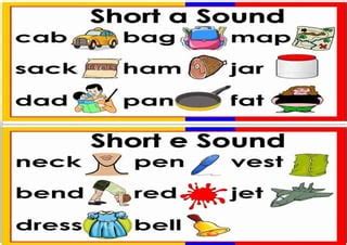 Cvc Pattern Docxhhhhhhhhhhhhhhhhhhhhhhhhhhhhhhhh PPT