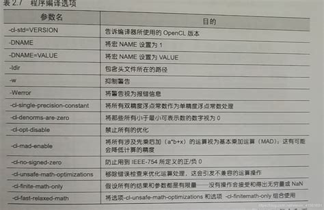 《opencl实战》阅读笔记（1） opencldeviceid csdn博客