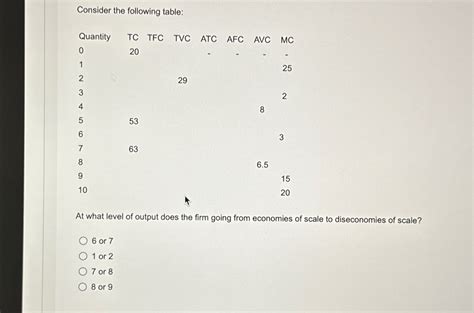 Solved Consider the following table:\table[[Quantity,TC | Chegg.com