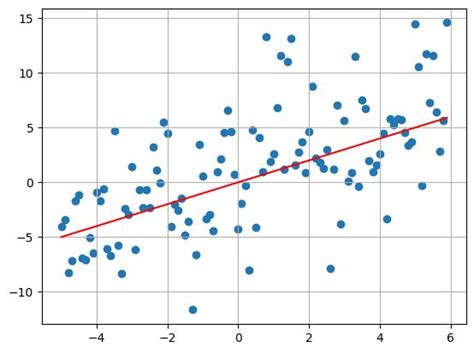 We Can Generate Synthetic Time Series Involving Deterministic