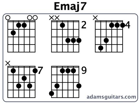 Emaj7 Guitar Chords From