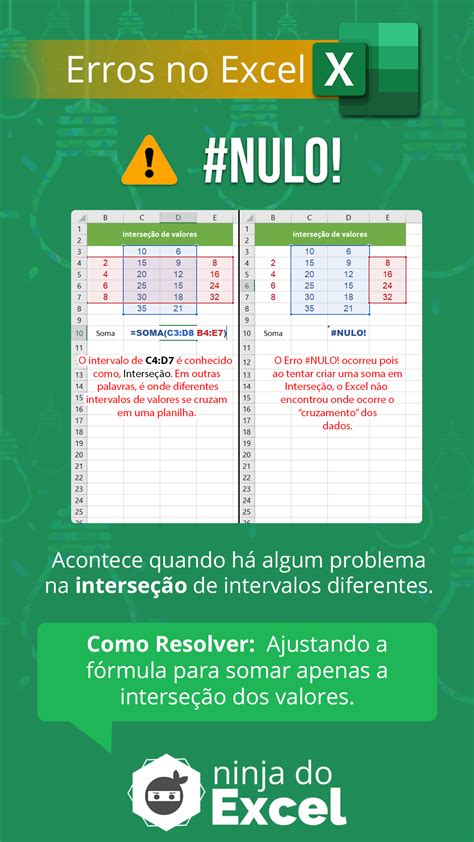 ninja do excel artofit