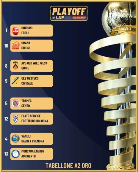 Pallts Perde La A Nel Giorno Del Derby Udinese Play Off A2 Futurosa