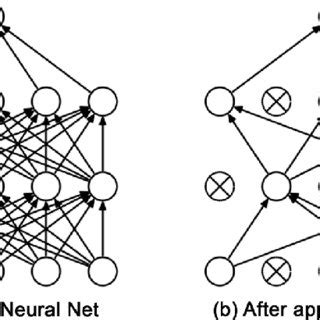 Visualization Of Neural Network Loss Function Rate Truncate
