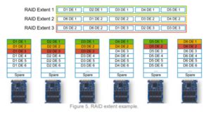 Dell EMC Unity All Flash Array Storage Sizing Unity Storage