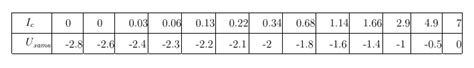 CSV Table Header Alignment TeX LaTeX Stack Exchange