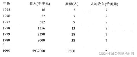 《汇编语言》第8章——实验7 寻址方式在结构化数据访问中的应用 Csdn博客