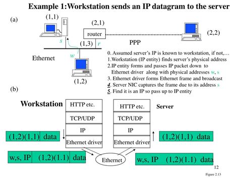 PPT TCP IP Architecture PowerPoint Presentation Free Download ID 1308912