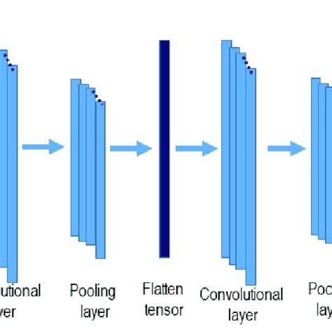the differential entropy based labelling bloc download scientific