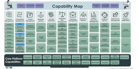 Powerofnow Servicenow Servicenow Guide Glide Center