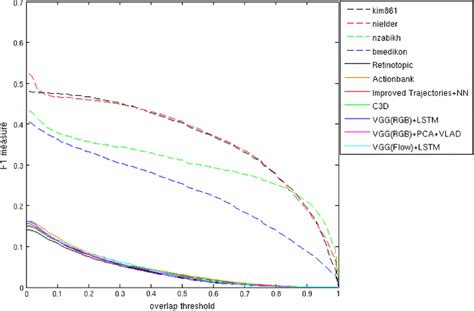 comparison between machine human and human human intercoder agreement