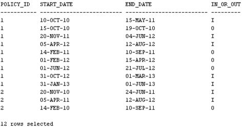 advanced sql to find valid periods juggling with outer joins running