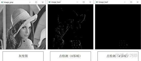 数字图像处理 c opencv ：图像分割 孤立点检测 知乎