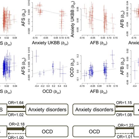 Bidirectional Causal Relationships Between Reproductive Behaviors And Download Scientific