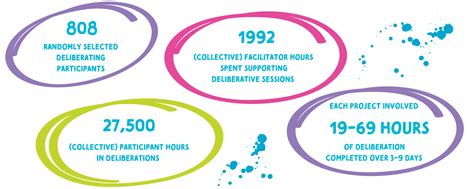 Does Deliberative Democracy Make A Difference — Mosaiclab