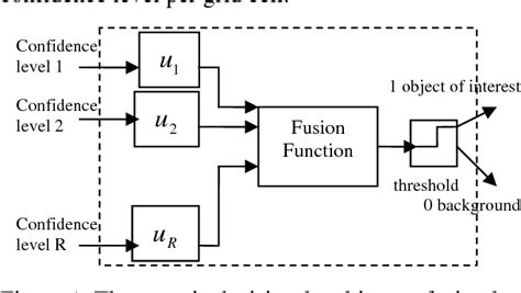 Figure 1 From Land Cover Mapping Using Triangular Norms Semantic Scholar