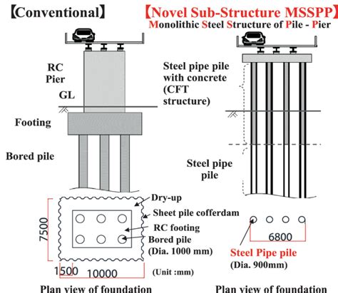 Enhancing Rapid Cconstruction Profitability Of The Monolithic Steel