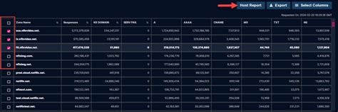 Query Analytics Report