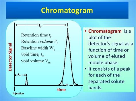 Chromatography Introduction General Theory Of Column Chromatography Introduction