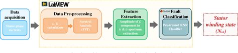 Figure 13 From On Line Detection And Classification Of Pmsm Stator Winding Faults Based On