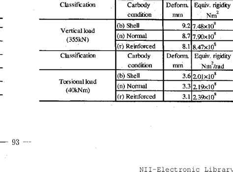 Results Of Static Load Tests Download Table